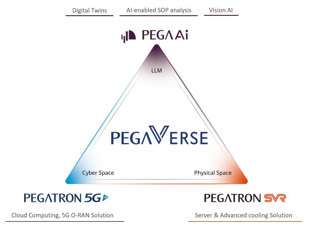 Pegatron